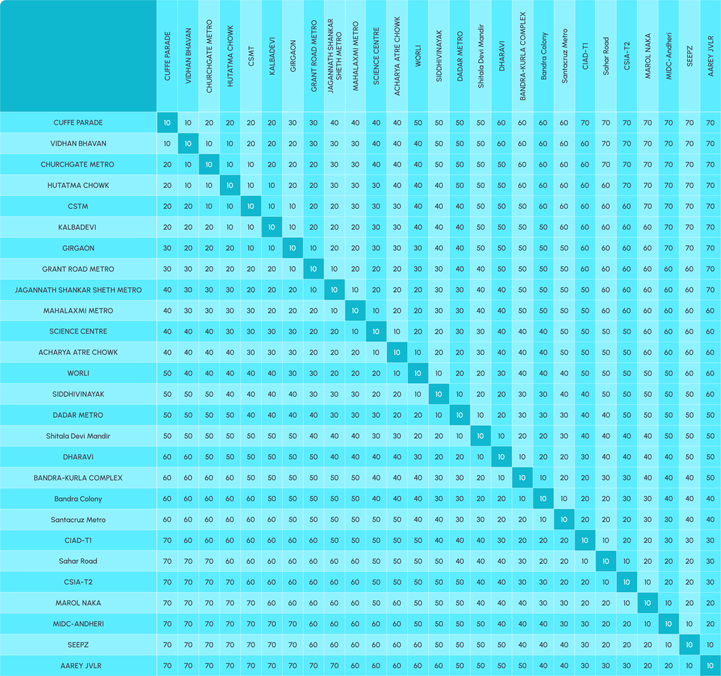 Mumbai Metro Rail Corporation Limited | Govt. of Maharashtra